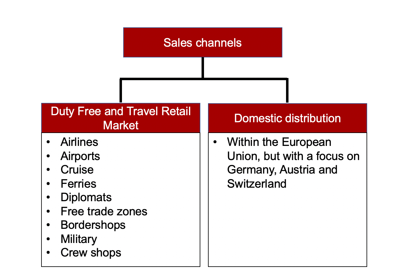 Our sales channels – First Choice Merchandise